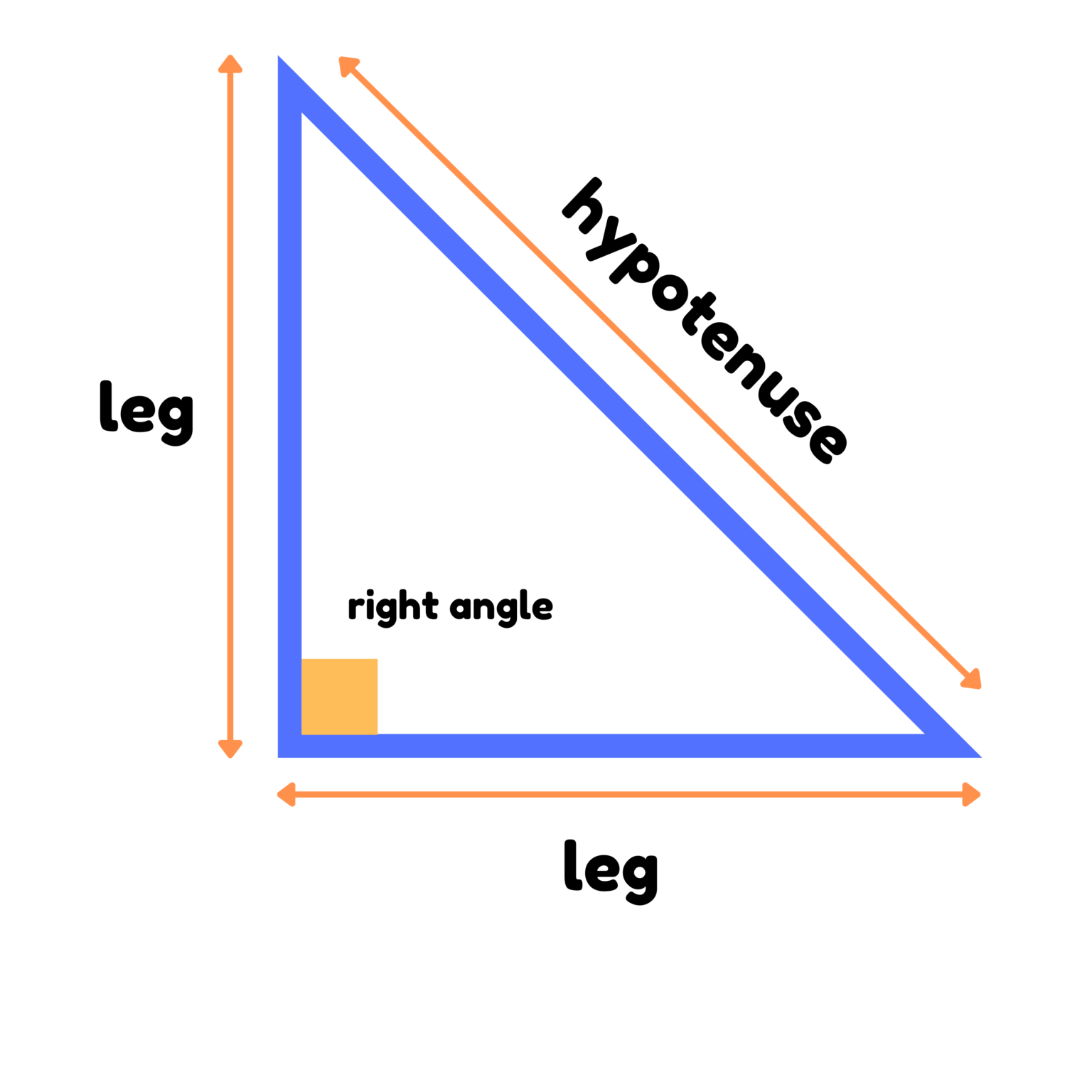 Legs of a right-angled triangle – DoMath Dictionary